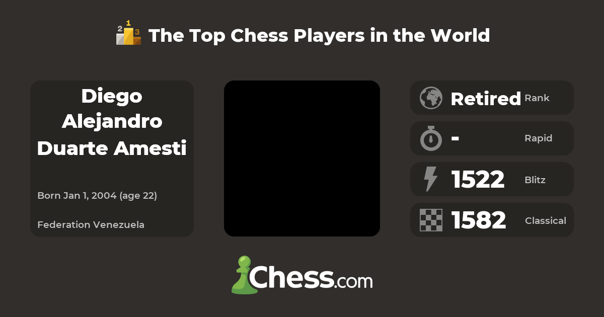 Diego Alejandro Duarte Amesti | Top Chess Players - Chess.com