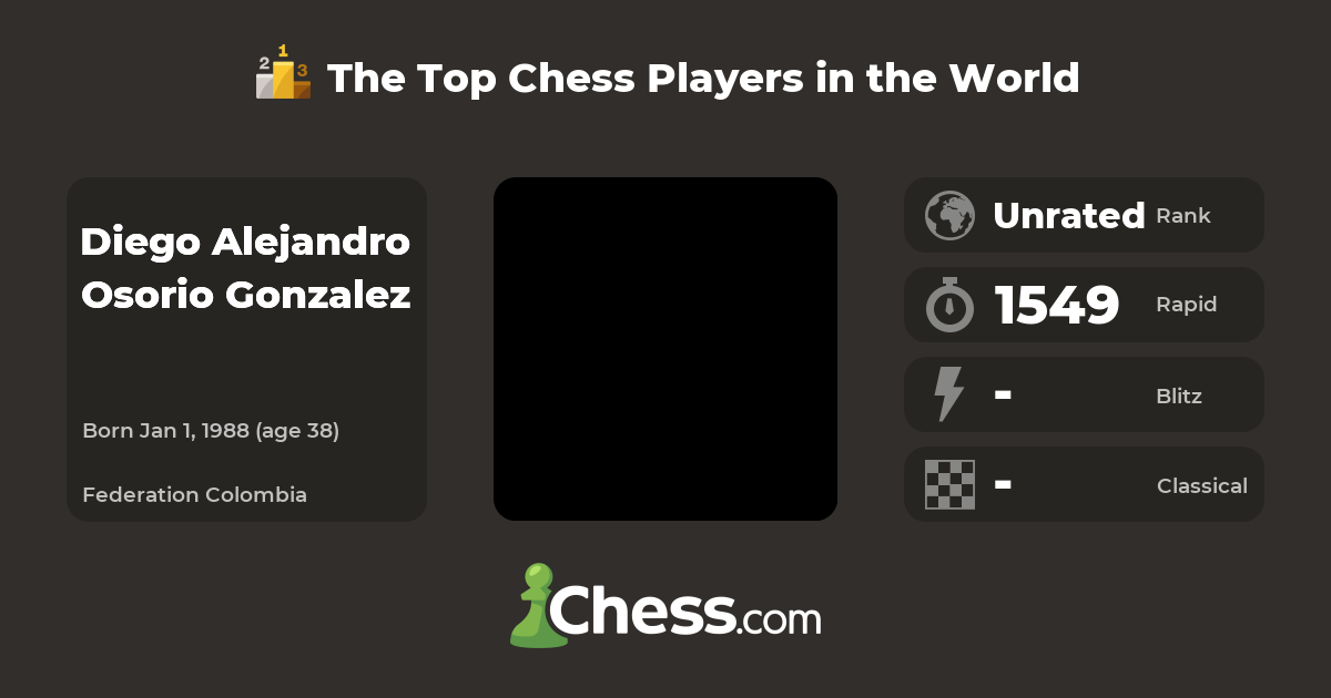 Diego Alejandro Osorio Gonzalez | Top Chess Players - Chess.com