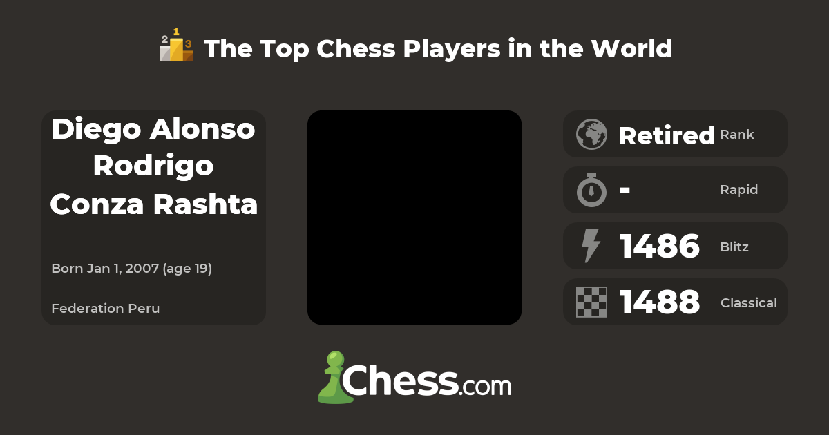 Diego Alonso Rodrigo Conza Rashta | Top Chess Players - Chess.com