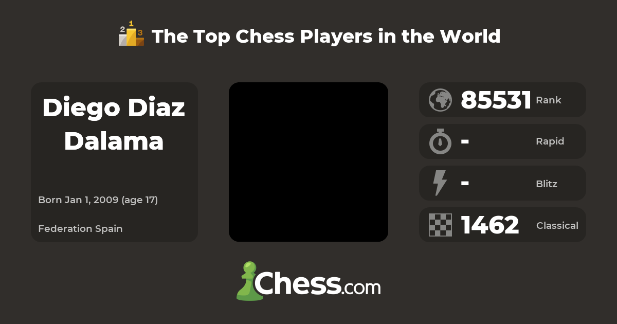 Diego Diaz Dalama | Top Chess Players - Chess.com