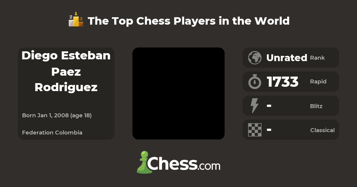 Diego Esteban Paez Rodriguez | Top Chess Players - Chess.com