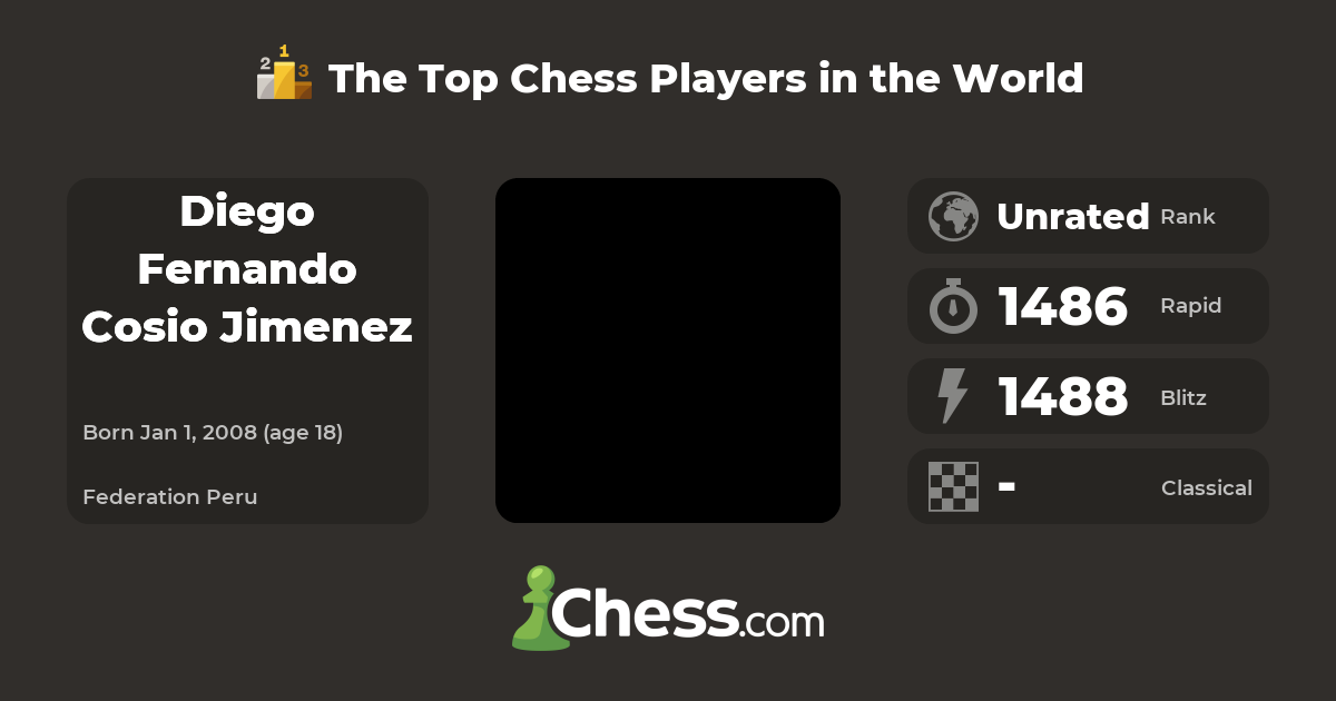 Diego Fernando Cosio Jimenez | Top Chess Players - Chess.com