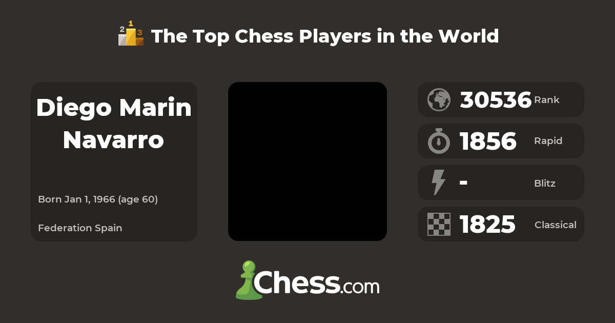 Diego Marin Navarro | Top Chess Players - Chess.com