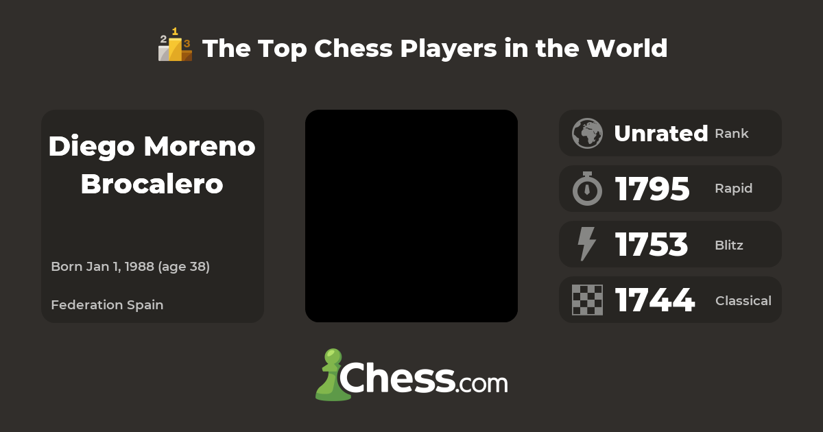 Diego Moreno Brocalero | Top Chess Players - Chess.com