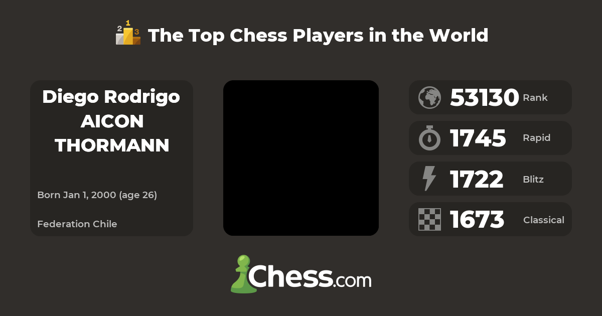 Diego Rodrigo AICON THORMANN | Top Chess Players - Chess.com