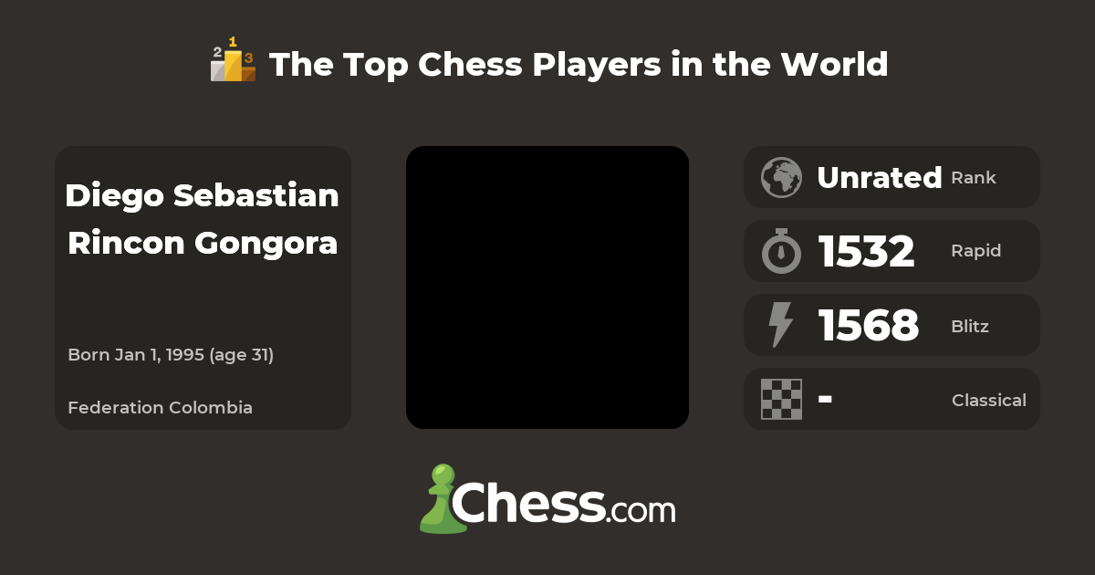 Diego Sebastian Rincon Gongora | Top Chess Players - Chess.com