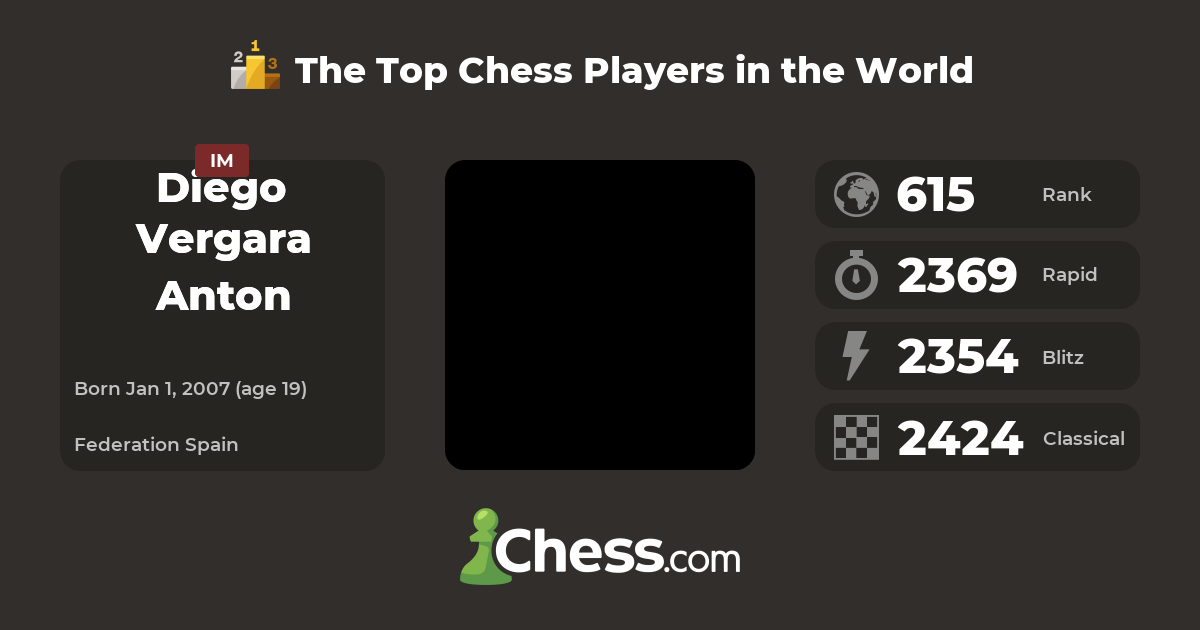 Diego Vergara Anton | Top Chess Players - Chess.com