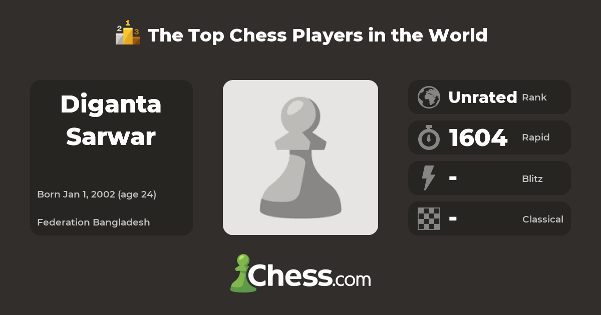 Diganta Sarwar | Top Chess Players - Chess.com