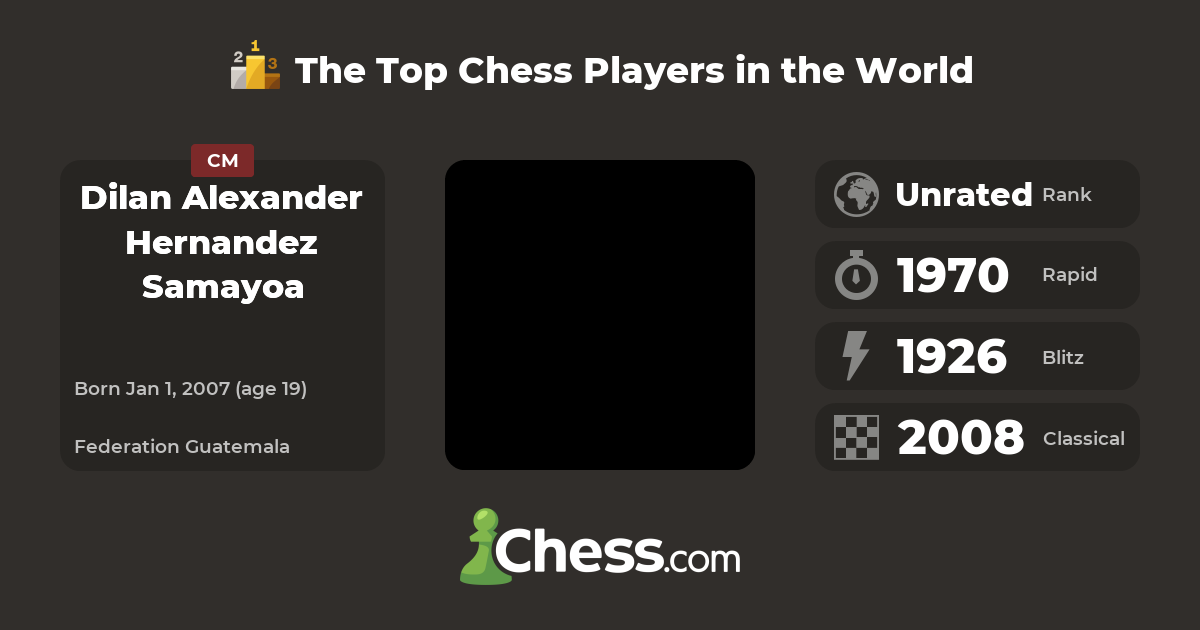 Dilan Alexander Hernandez Samayoa | Top Chess Players - Chess.com