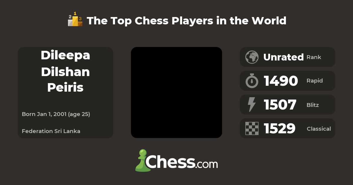 Dileepa Dilshan Peiris | Top Chess Players - Chess.com