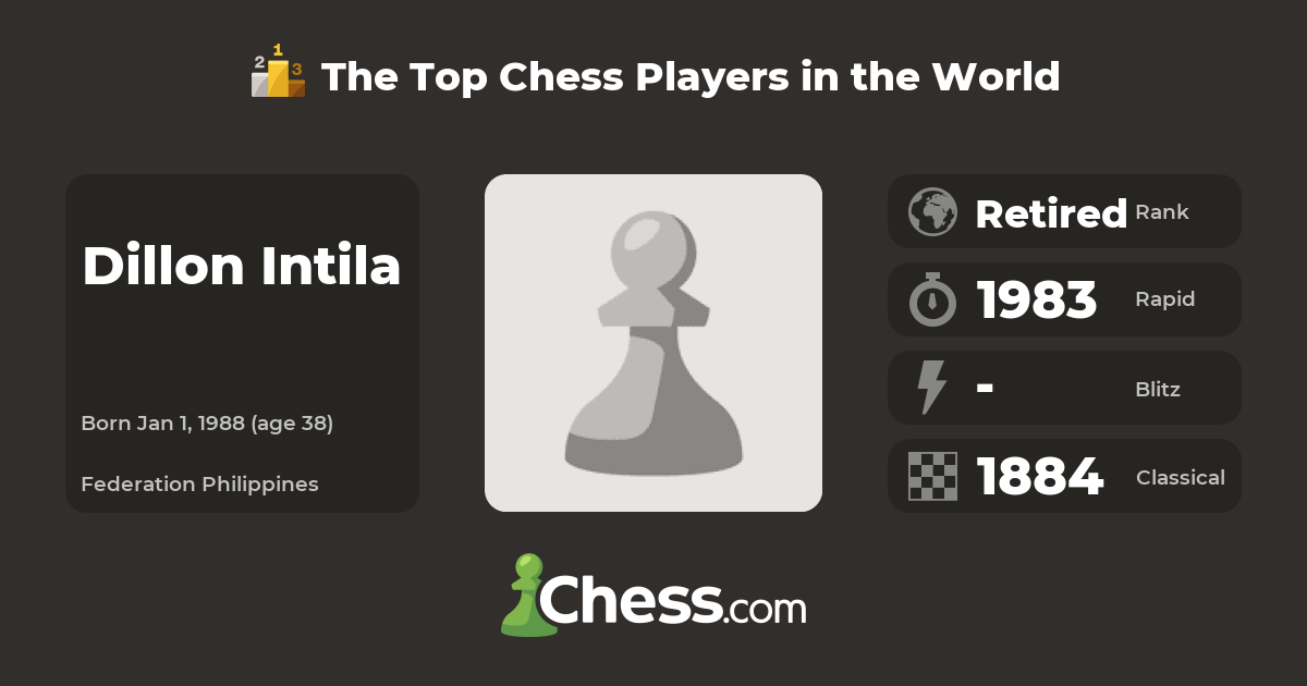 Dillon Intila | Top Chess Players - Chess.com