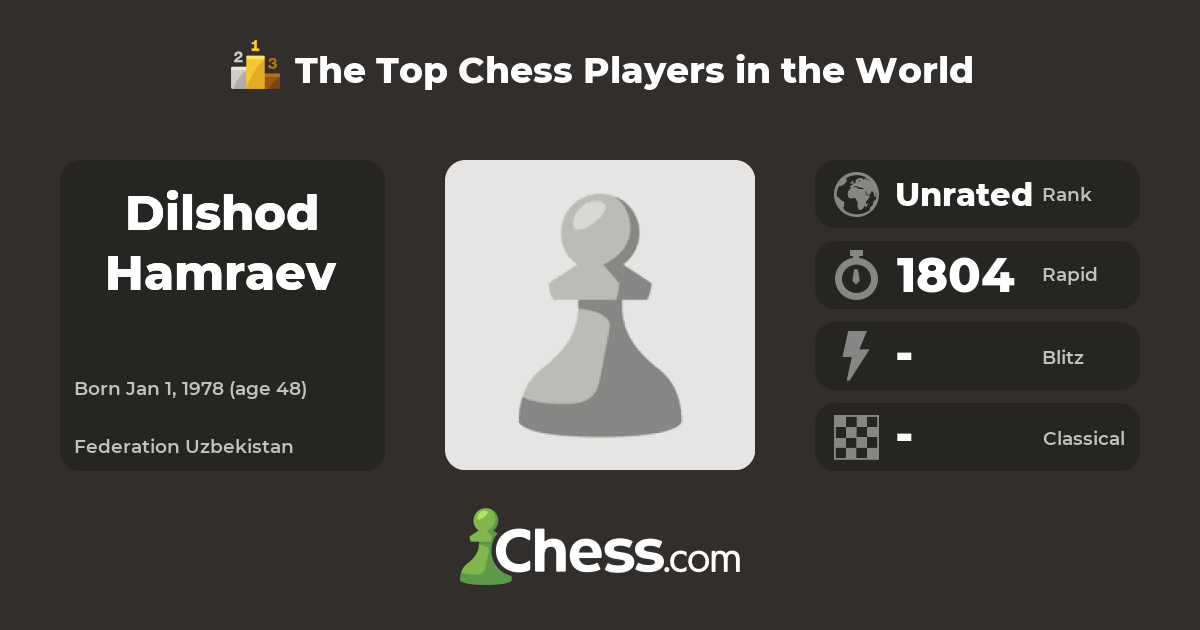 Dilshod Hamraev | Top Chess Players - Chess.com