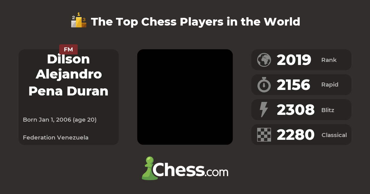 Dilson Alejandro Pena Duran | Top Chess Players - Chess.com