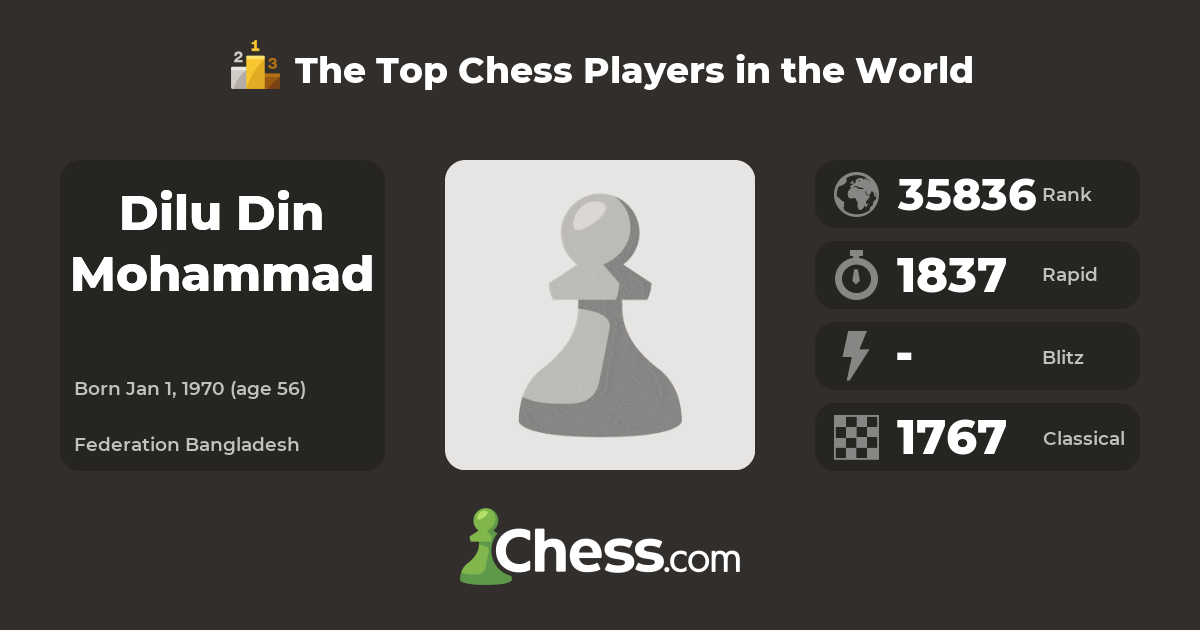 Dilu Din Mohammad | Top Chess Players - Chess.com