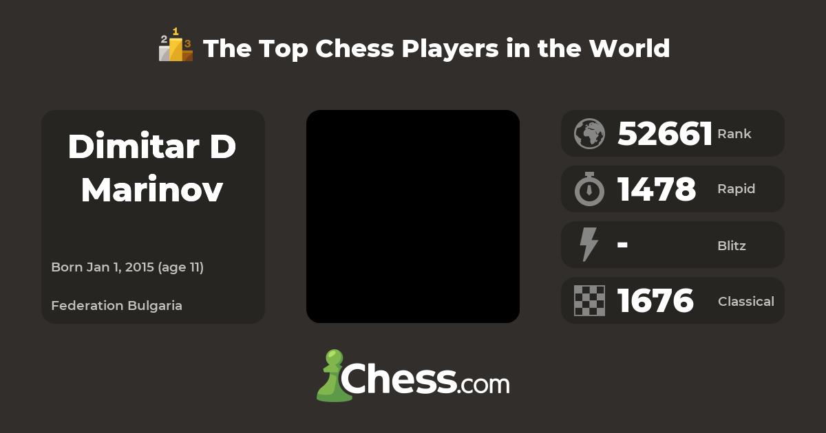 Dimitar D Marinov | Top Chess Players - Chess.com