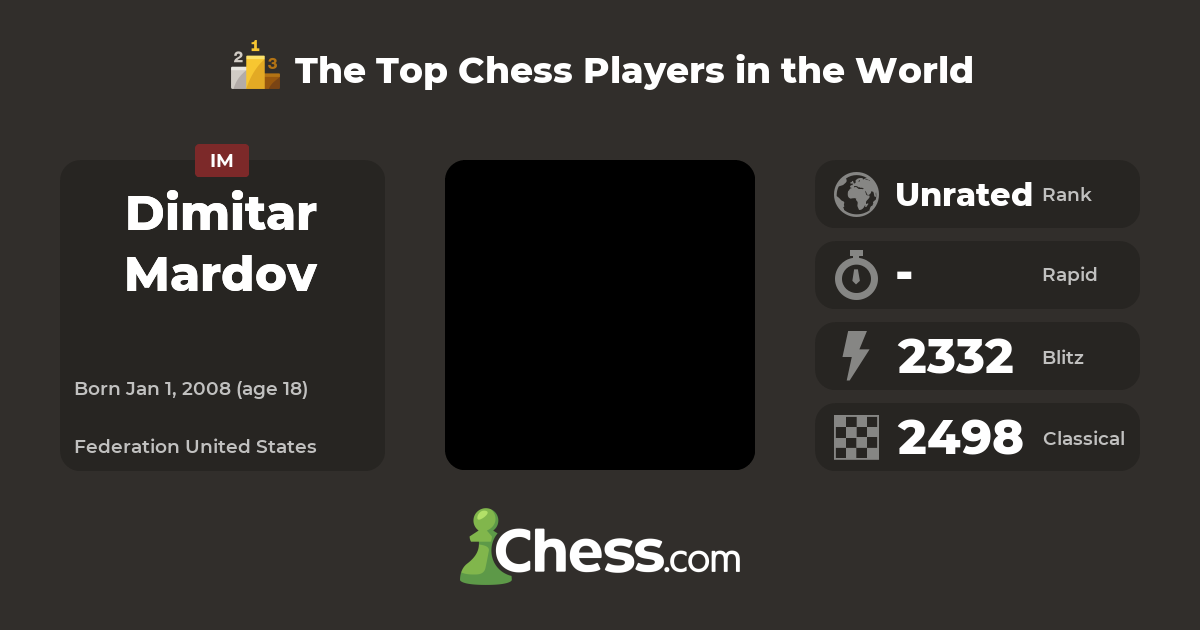 Dimitar Mardov | Top Chess Players - Chess.com
