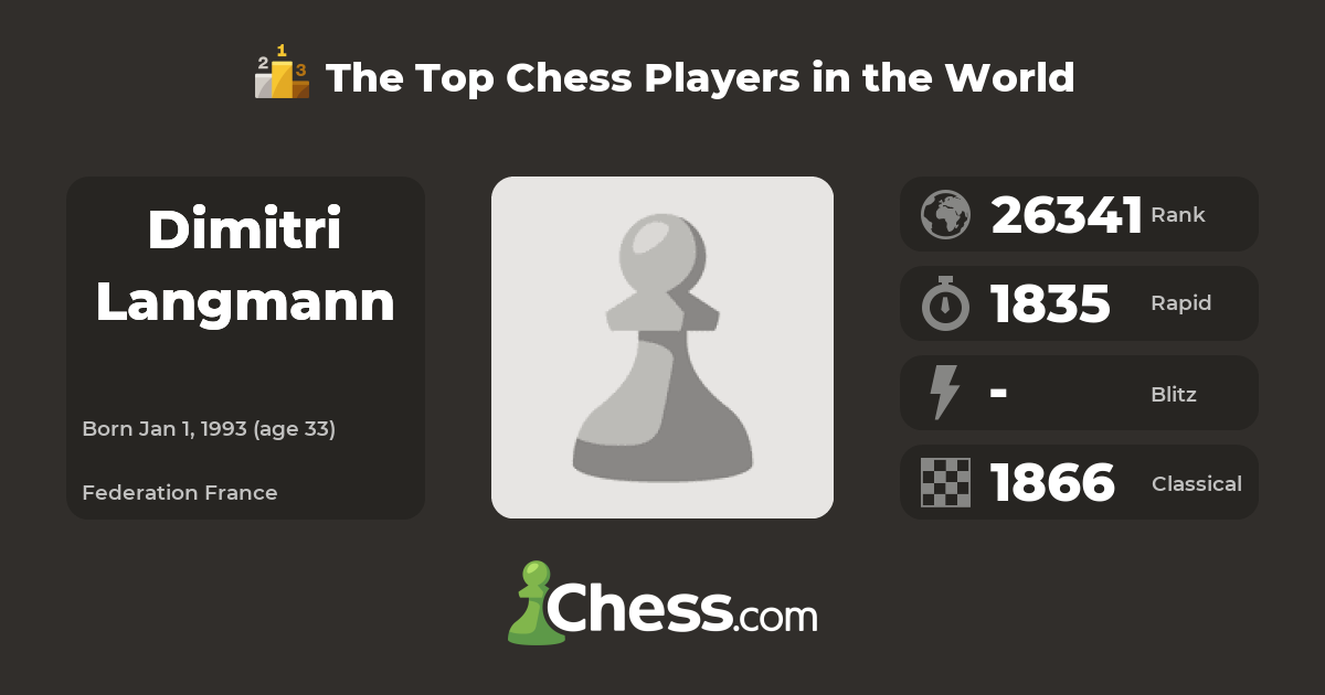 Dimitri Langmann | Top Chess Players - Chess.com
