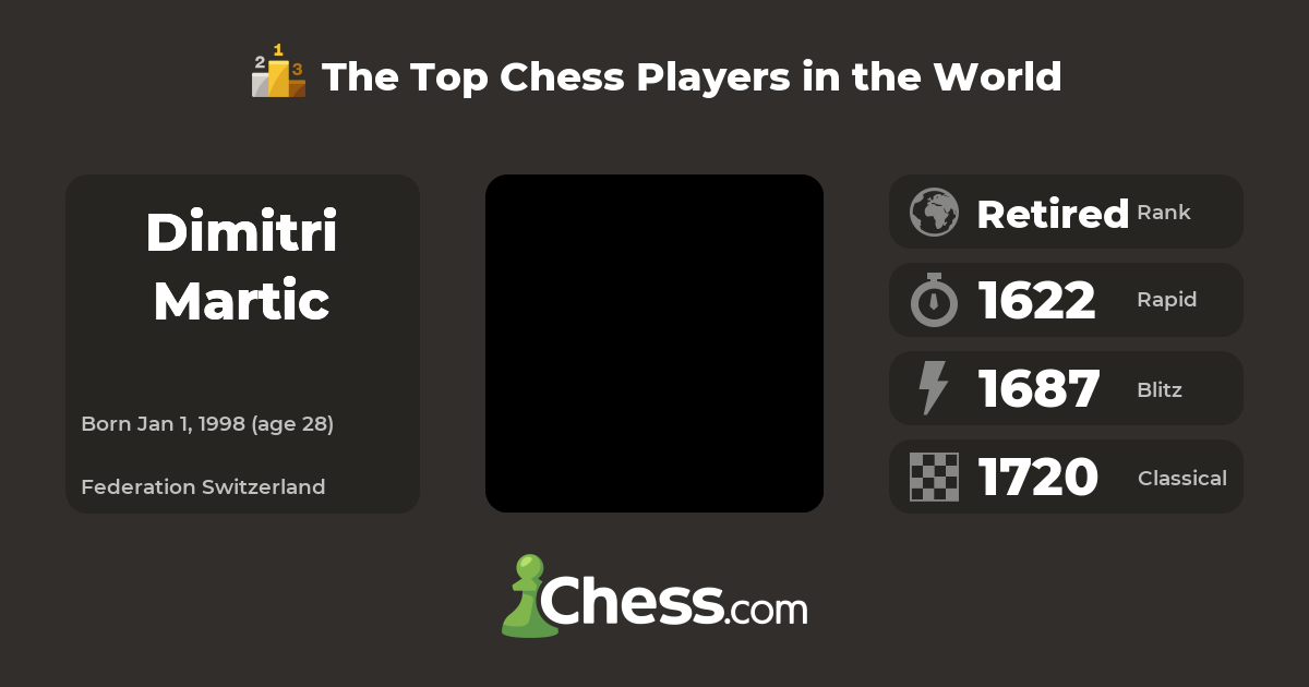 Dimitri Martic | Top Chess Players - Chess.com
