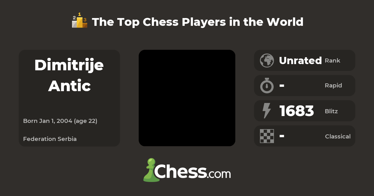 Dimitrije Antic | Top Chess Players - Chess.com