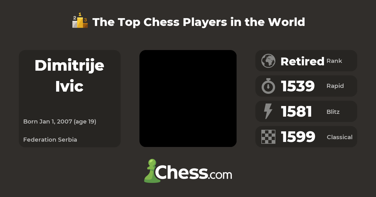 Dimitrije Ivic | Top Chess Players - Chess.com