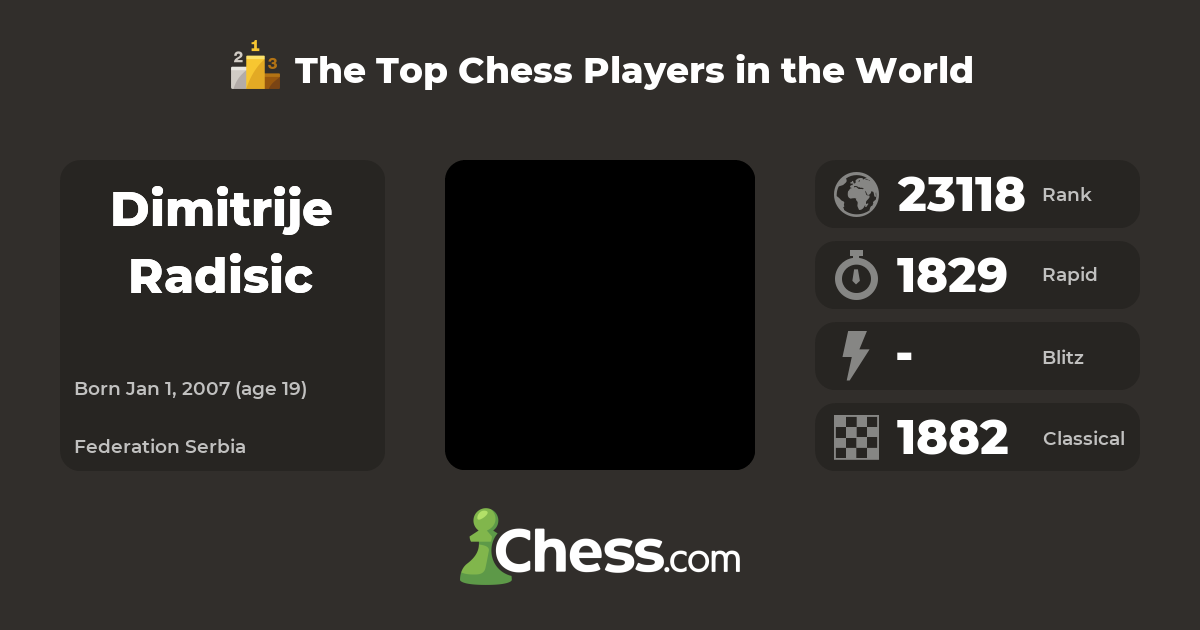 Dimitrije Radisic | Top Chess Players - Chess.com