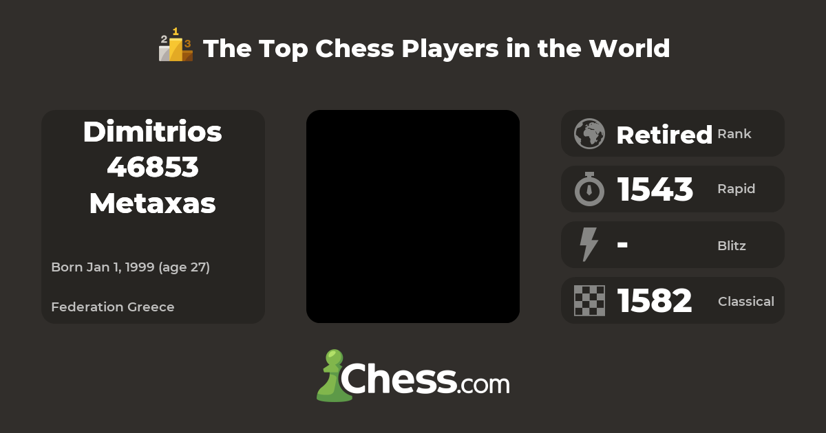 Dimitrios 46853 Metaxas | Top Chess Players - Chess.com