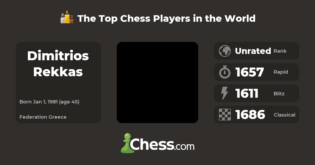 Dimitrios Rekkas | Top Chess Players - Chess.com