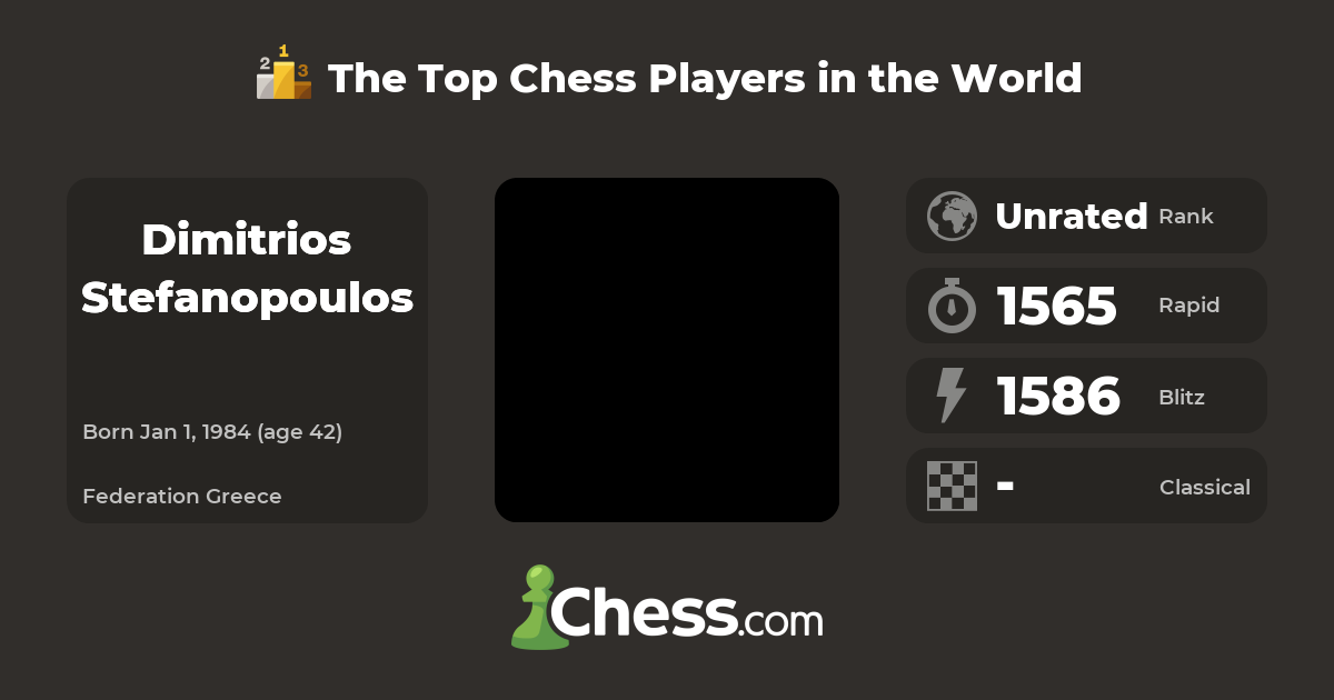 Dimitrios Stefanopoulos | Top Chess Players - Chess.com