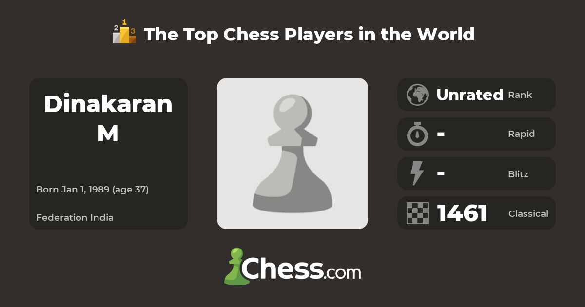 Dinakaran M | Top Chess Players - Chess.com