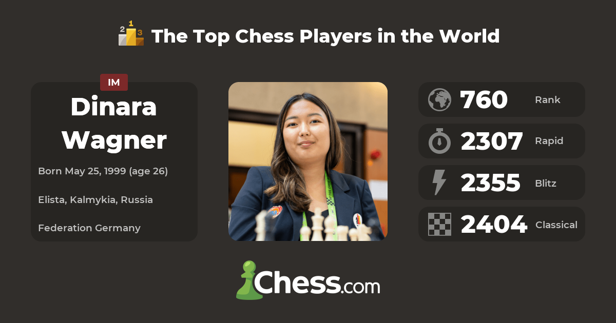 Dinara Wagner | Top Chess Players - Chess.com
