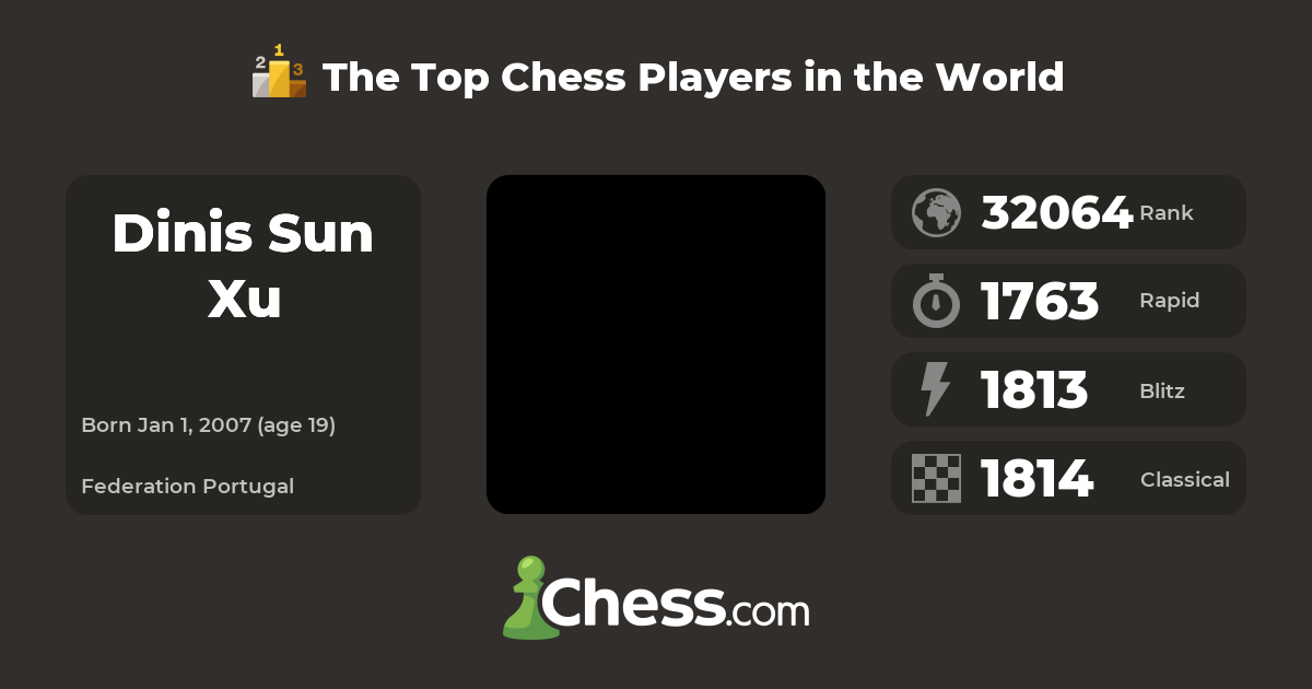 Dinis Sun Xu | Top Chess Players - Chess.com