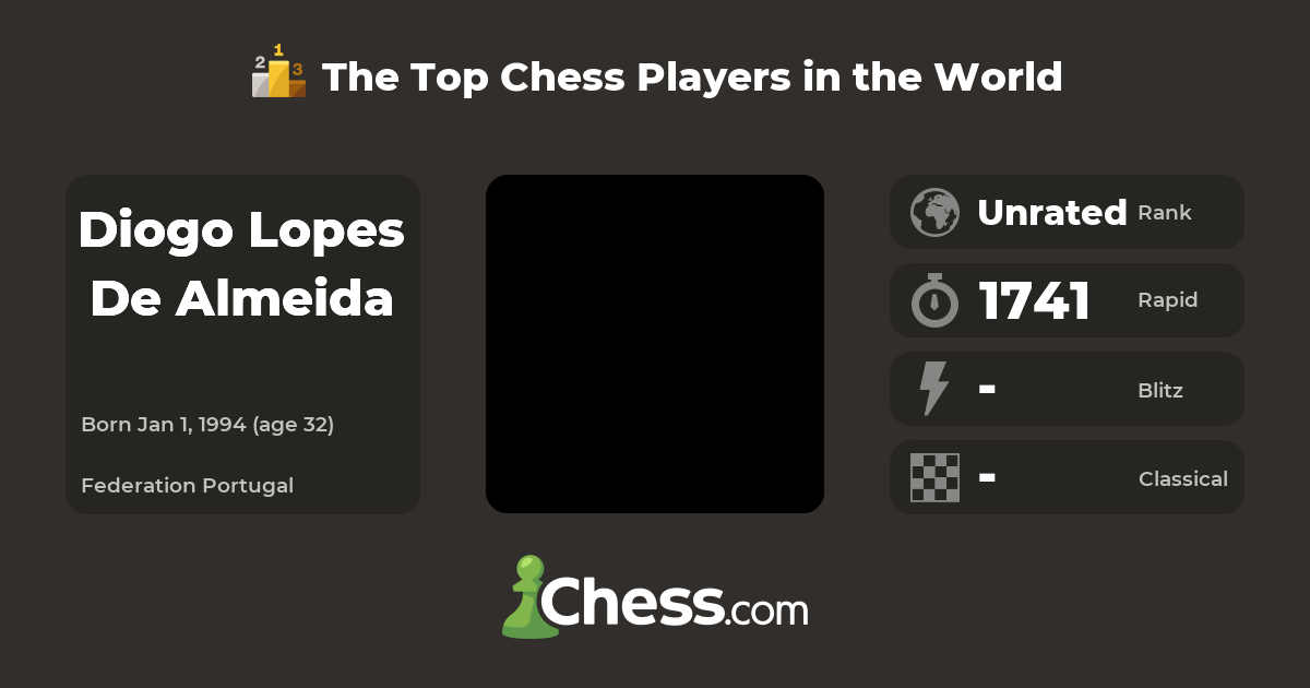 Diogo Lopes De Almeida | Top Chess Players - Chess.com