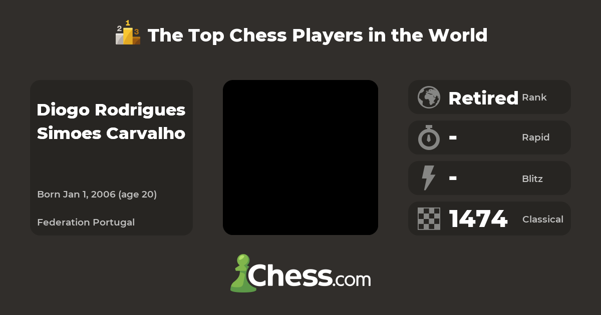 Diogo Rodrigues Simoes Carvalho | Top Chess Players - Chess.com