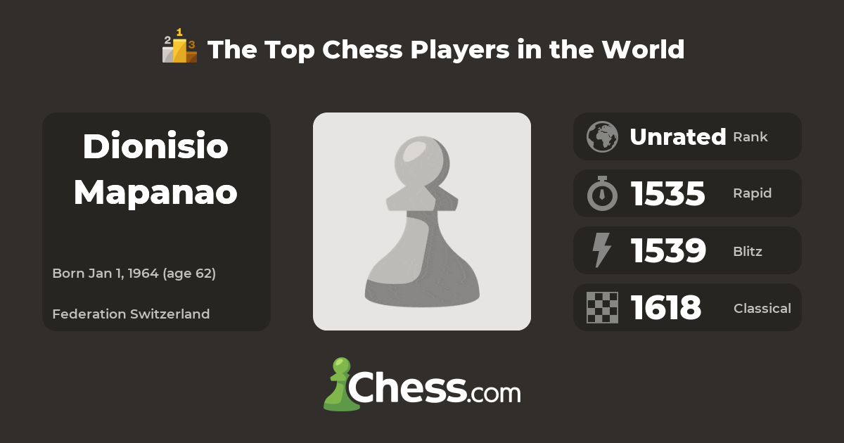 Dionisio Mapanao | Top Chess Players - Chess.com