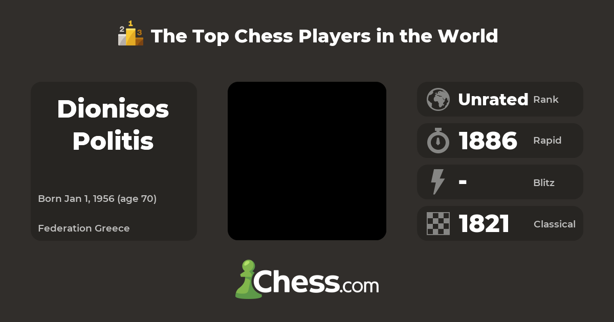 Dionisos Politis | Top Chess Players - Chess.com