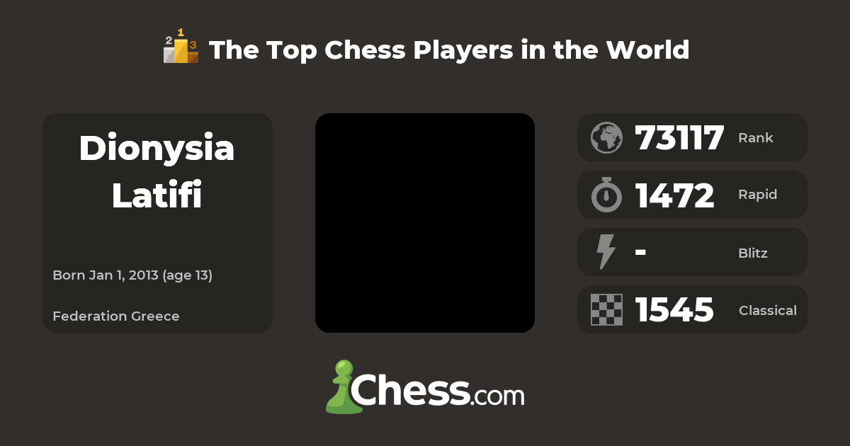 Dionysia Latifi | Top Chess Players - Chess.com