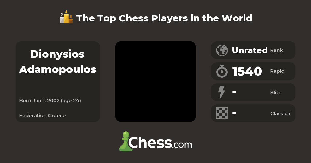 Dionysios Adamopoulos | Top Chess Players - Chess.com