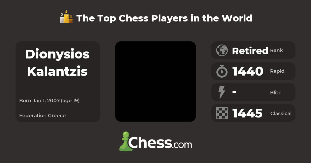 Dionysios Kalantzis | Top Chess Players - Chess.com