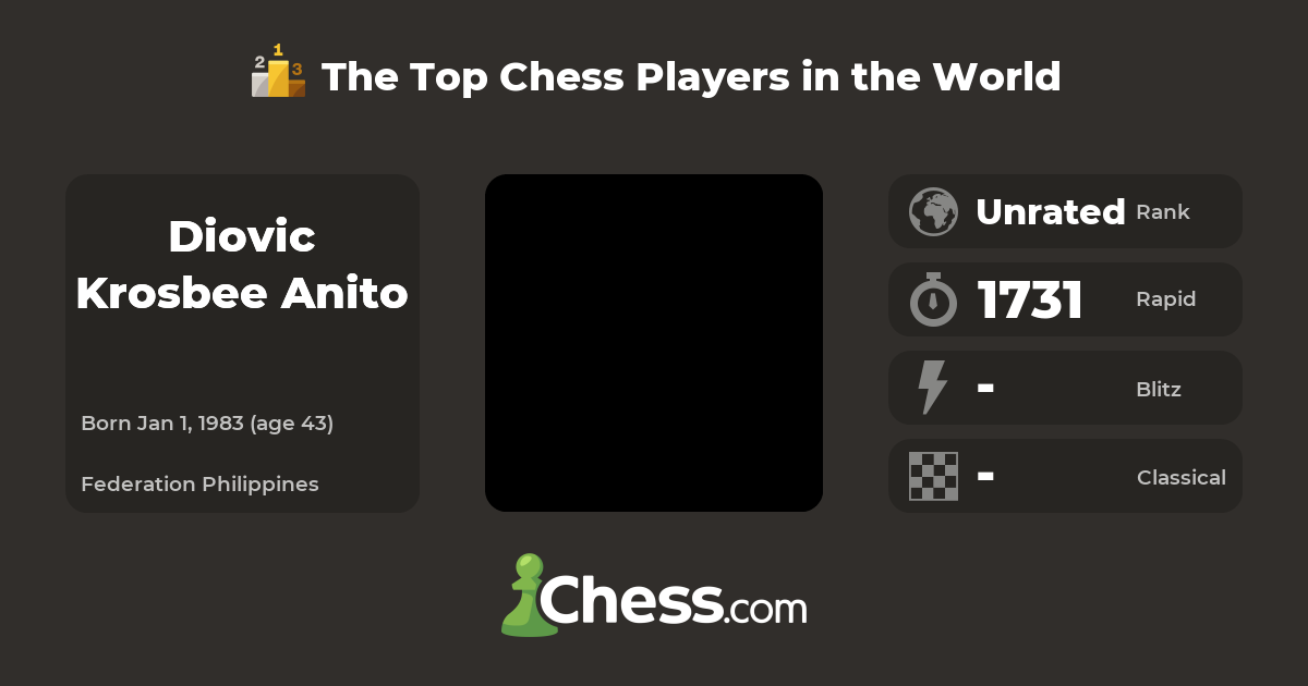 Diovic Krosbee Anito | Top Chess Players - Chess.com