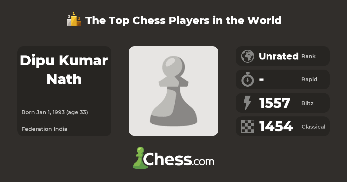 Dipu Kumar Nath | Top Chess Players - Chess.com