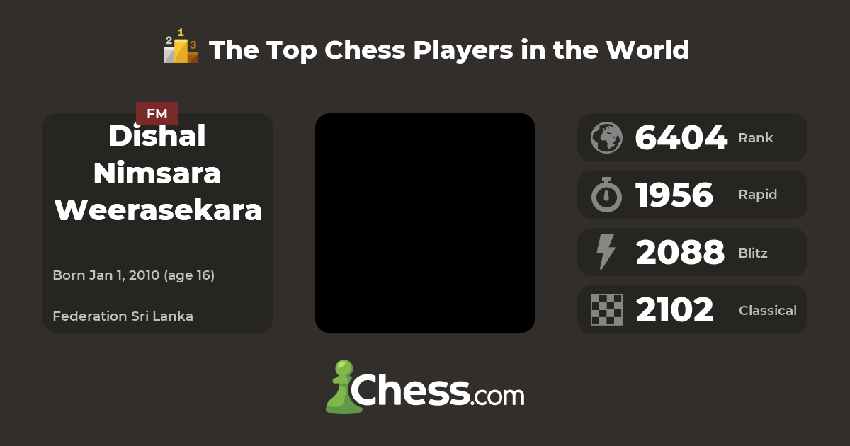 Dishal Nimsara Weerasekara | Top Chess Players - Chess.com