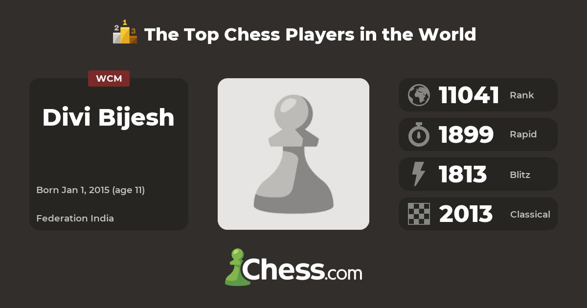Divi Bijesh | Top Chess Players - Chess.com