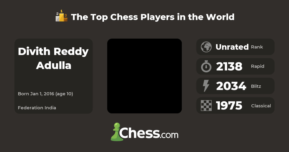 Divith Reddy Adulla | Top Chess Players - Chess.com