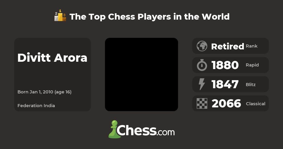 Divitt Arora | Top Chess Players - Chess.com