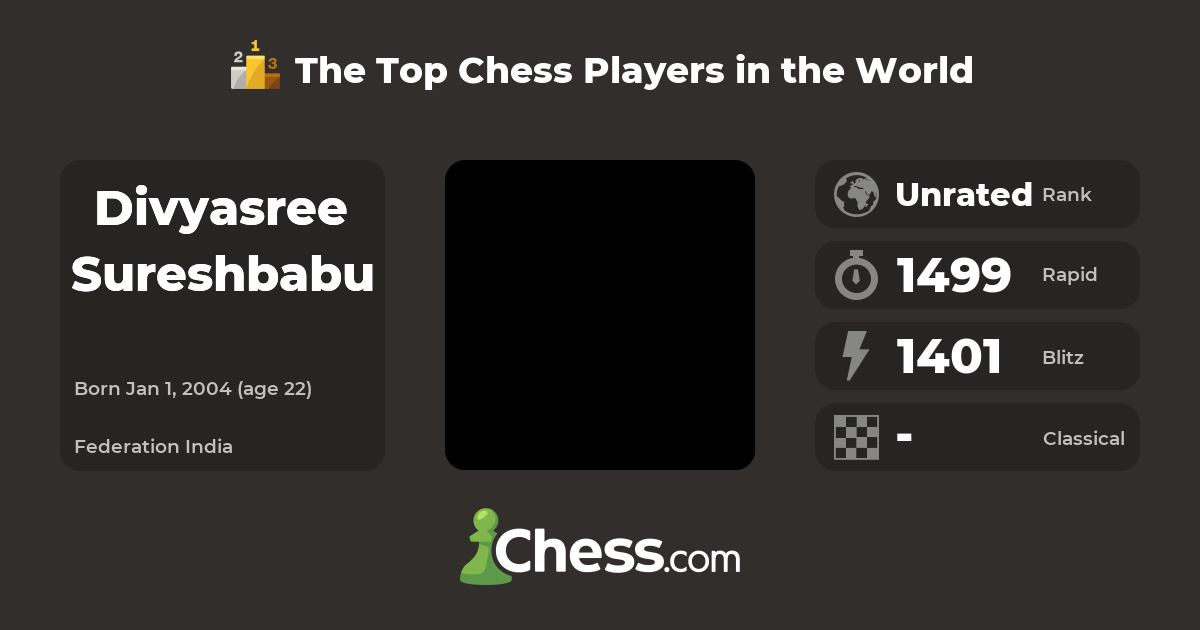 Divyasree Sureshbabu | Top Chess Players - Chess.com