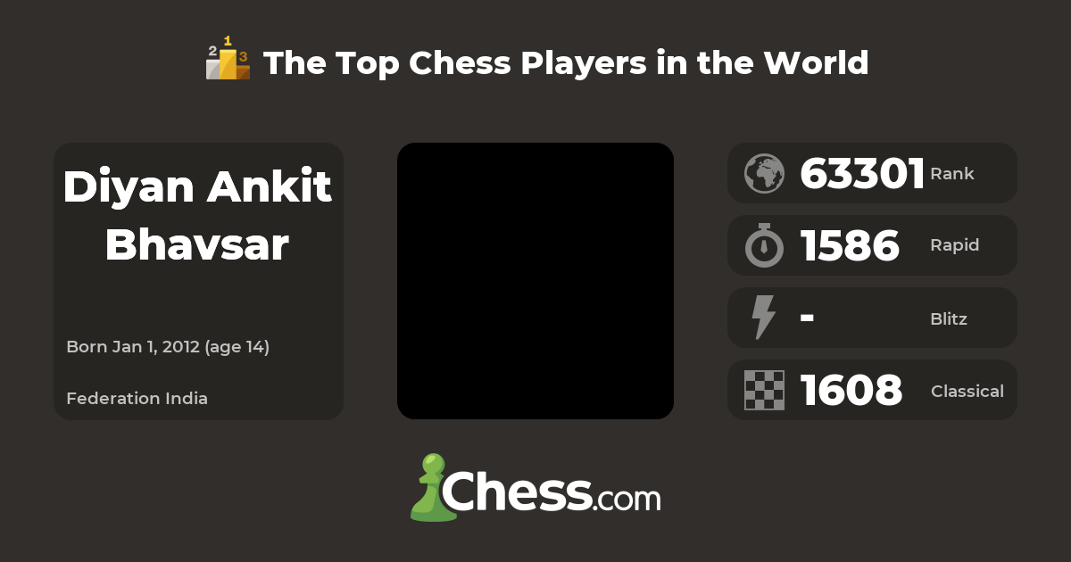 Diyan Ankit Bhavsar | Top Chess Players - Chess.com