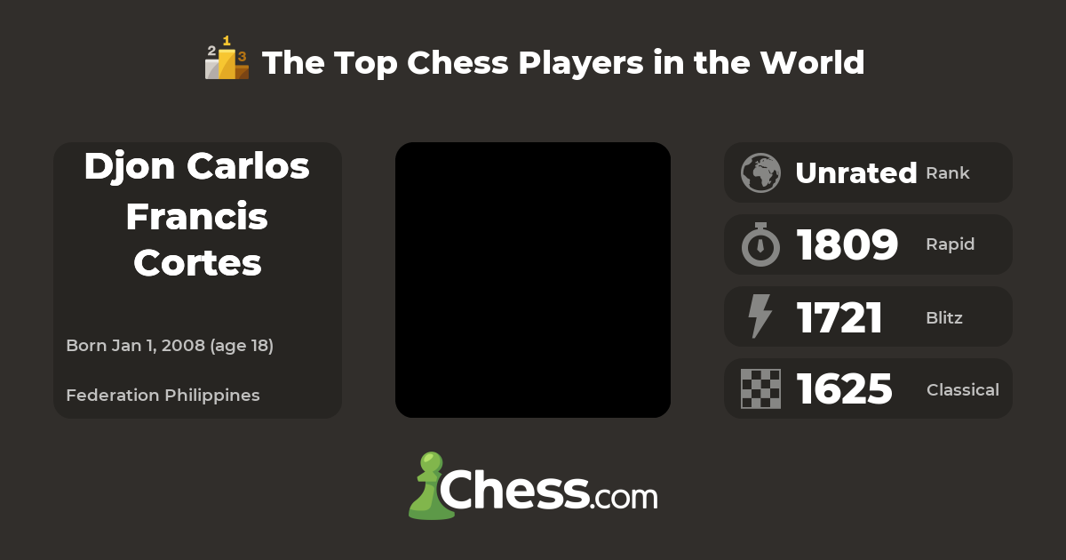 Djon Carlos Francis Cortes | Top Chess Players - Chess.com