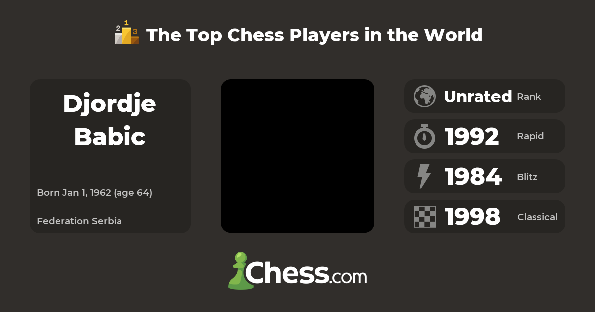 Djordje Babic | Top Chess Players - Chess.com