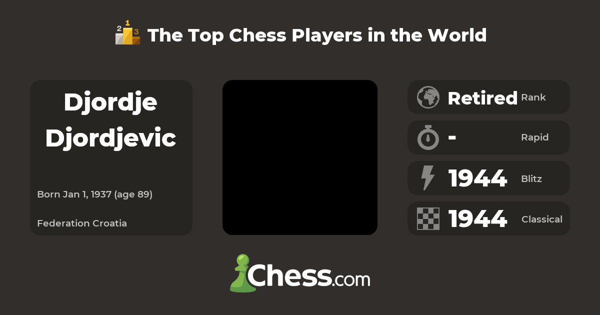 Djordje Djordjevic | Top Chess Players - Chess.com