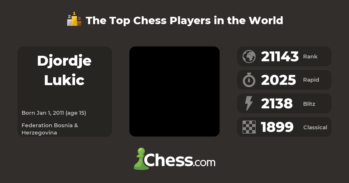 Djordje Lukic | Top Chess Players - Chess.com